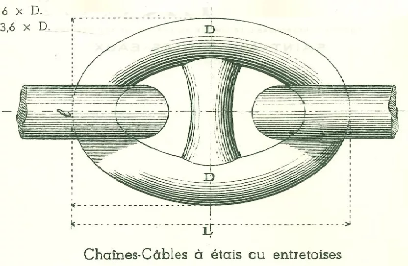 Carlier chaînes | Notre histoire, maille après maille